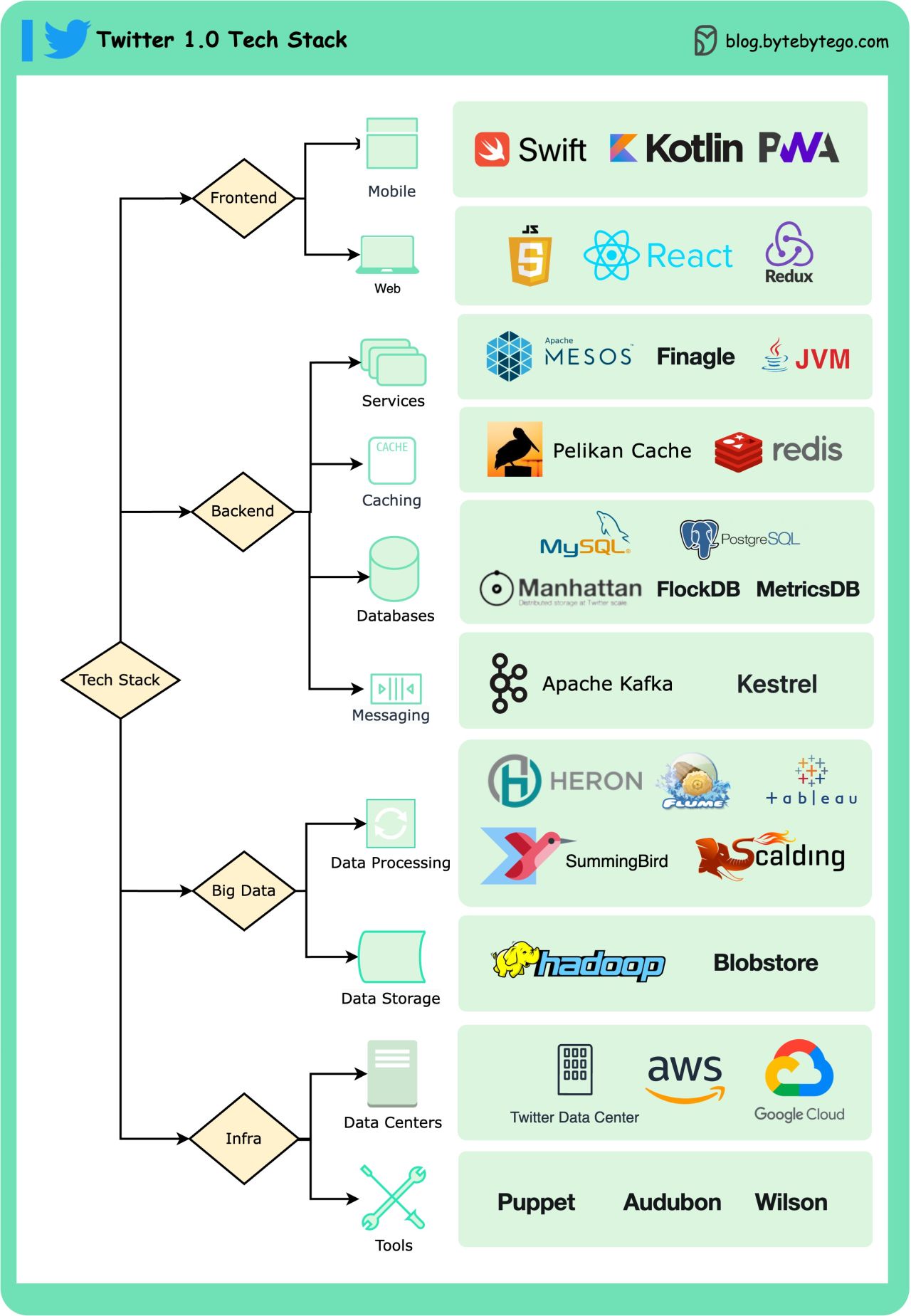 EP66: Comparison of URL, URI, and URN - by Alex Xu