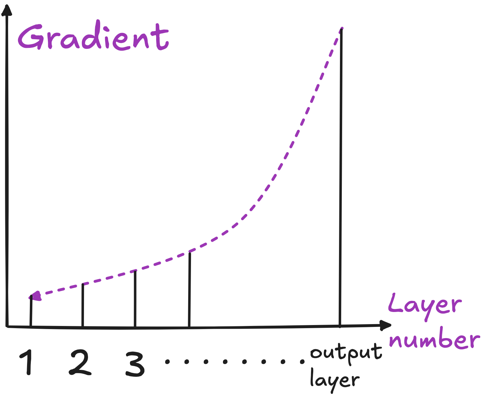 ResNet: The architecture that changed ML forever