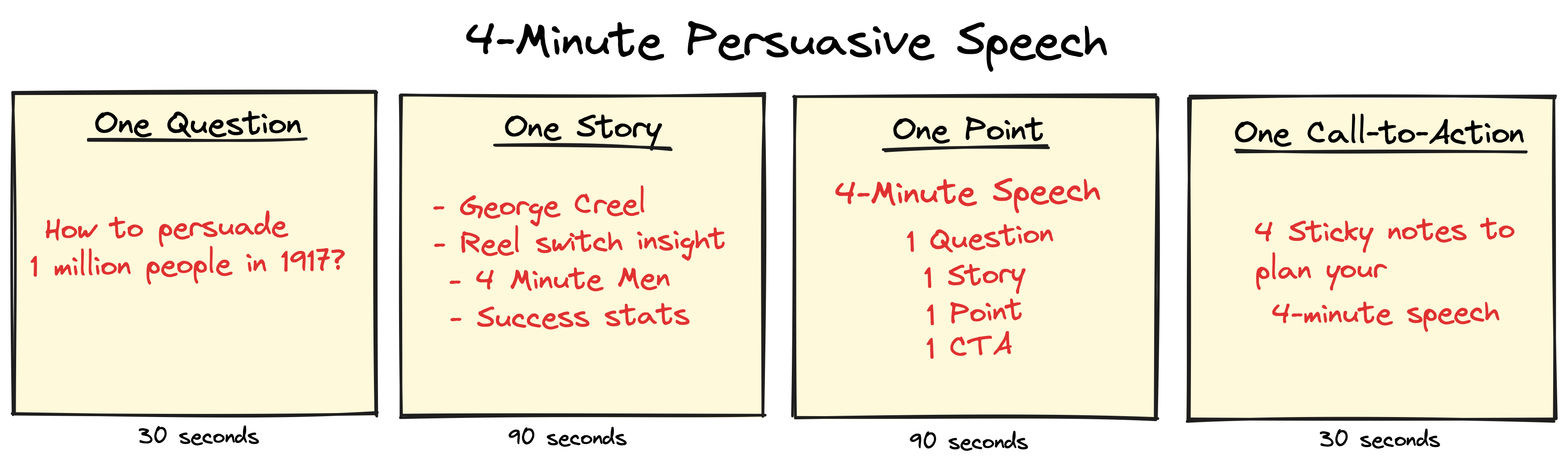 The 4-Minute Persuasive Speech - by Trevor Bragdon