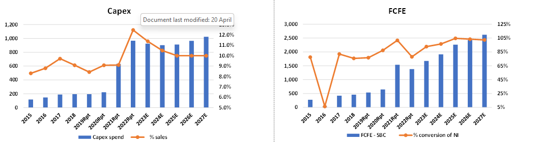 London Stock Exchange (LSEG) - by Marathoner