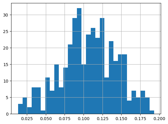DIY #3 - Adjust the range and distribution of your data