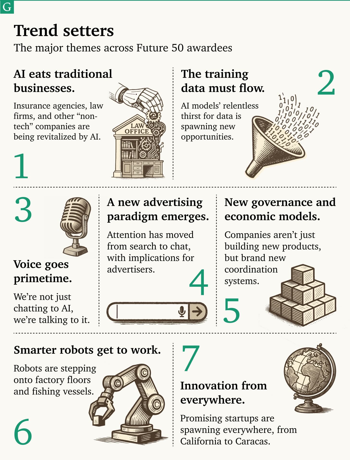 The Future 50 is here - by Mario Gabriele - The Generalist