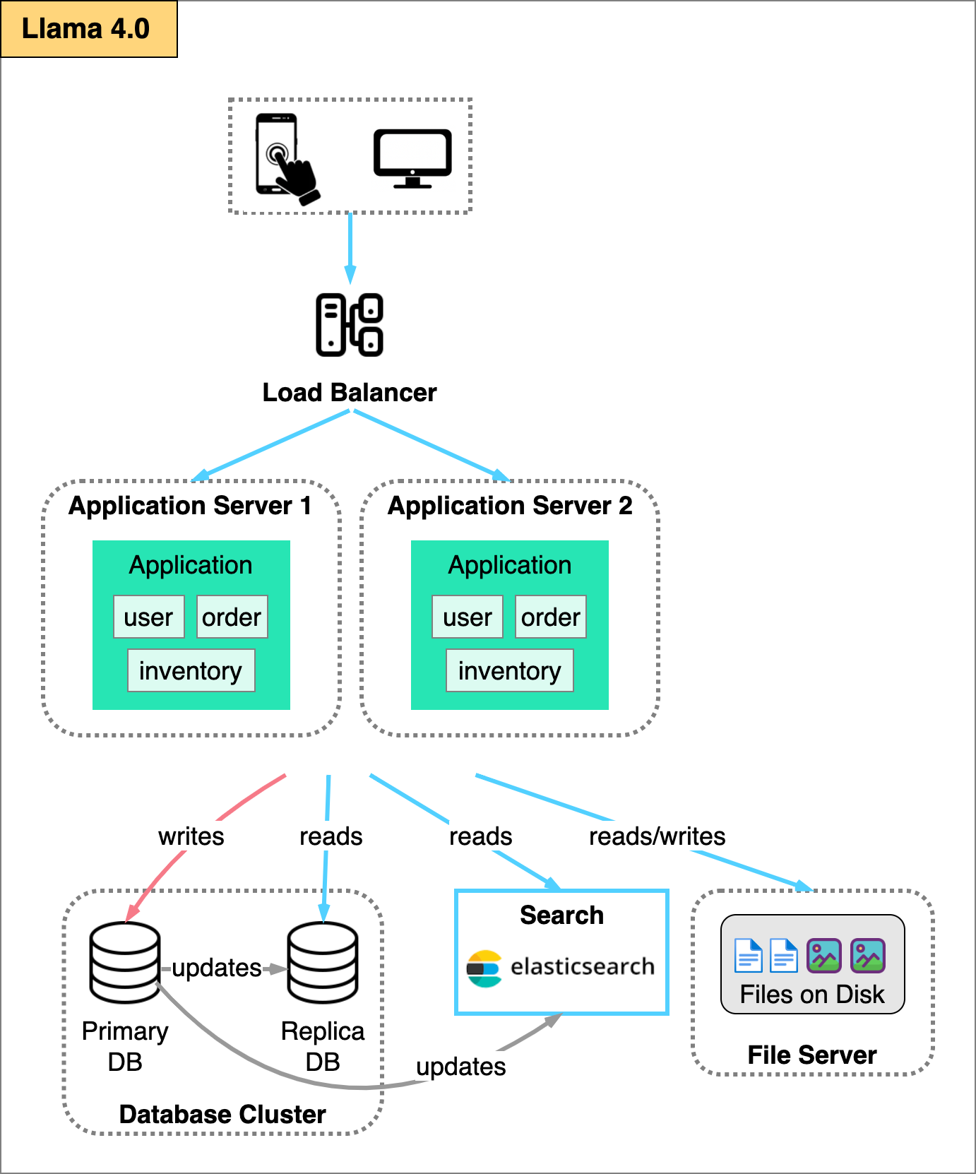 EP76: Netflix's Tech Stack - ByteByteGo Newsletter