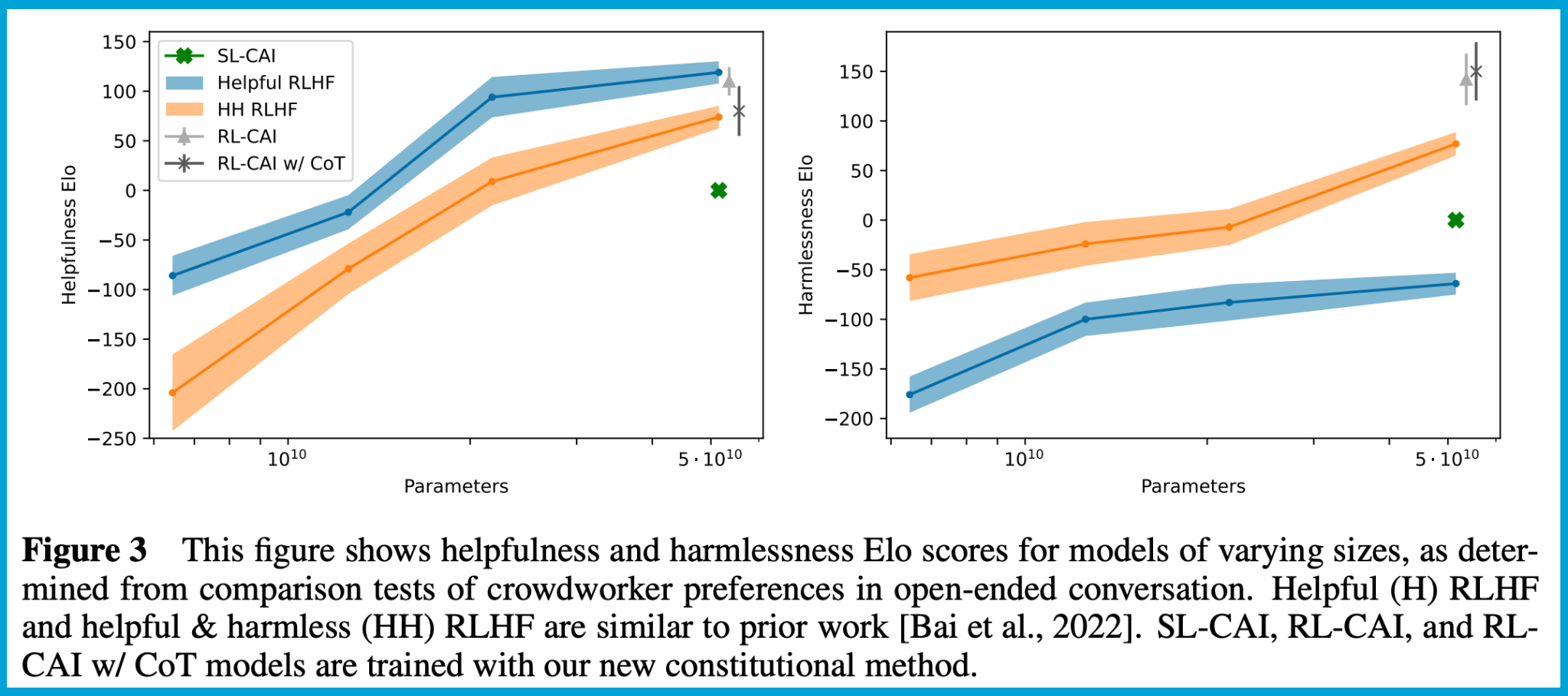 How RLHF actually works - by Nathan Lambert - Interconnects