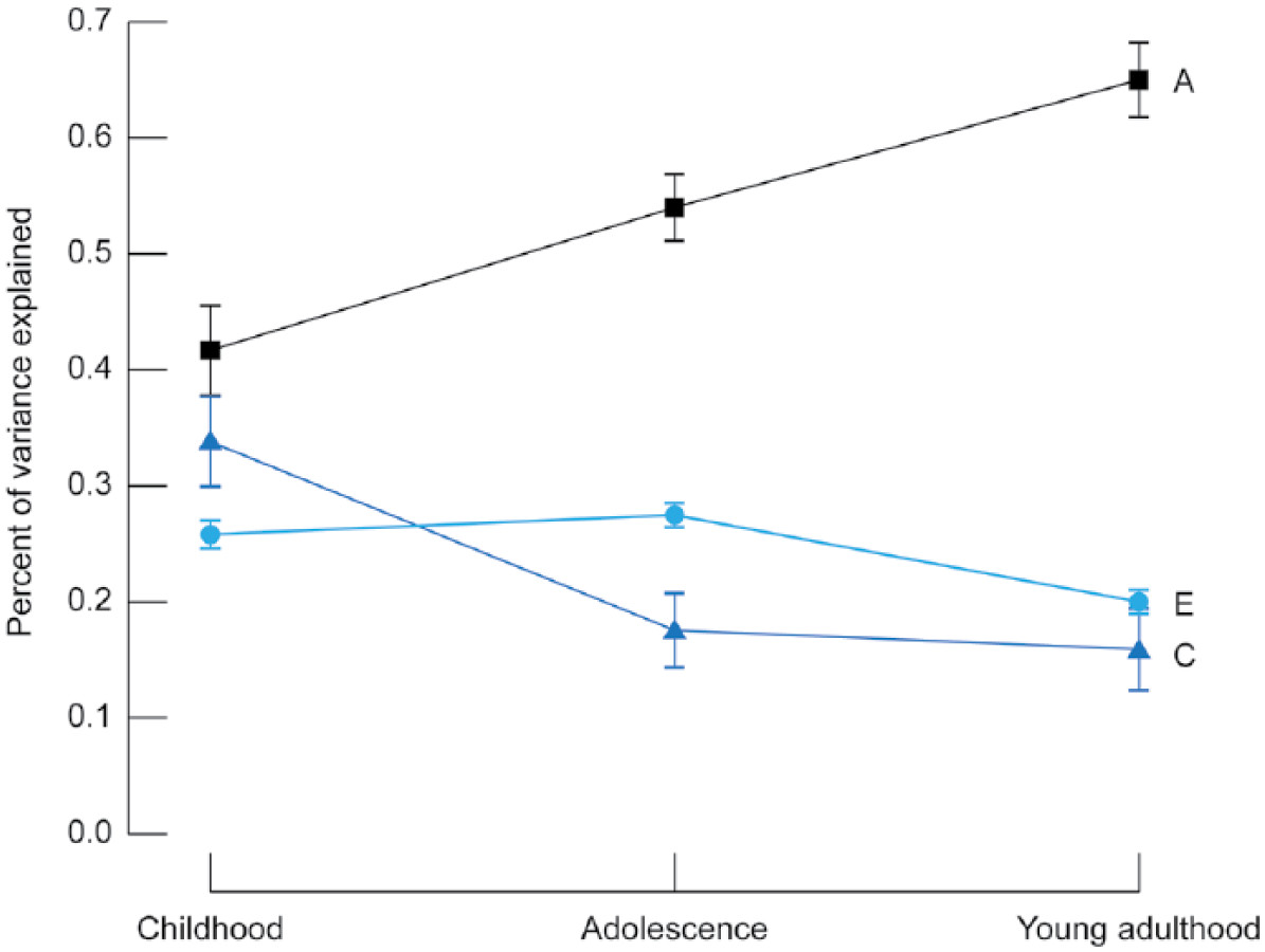 12 Things Everyone Should Know About IQ