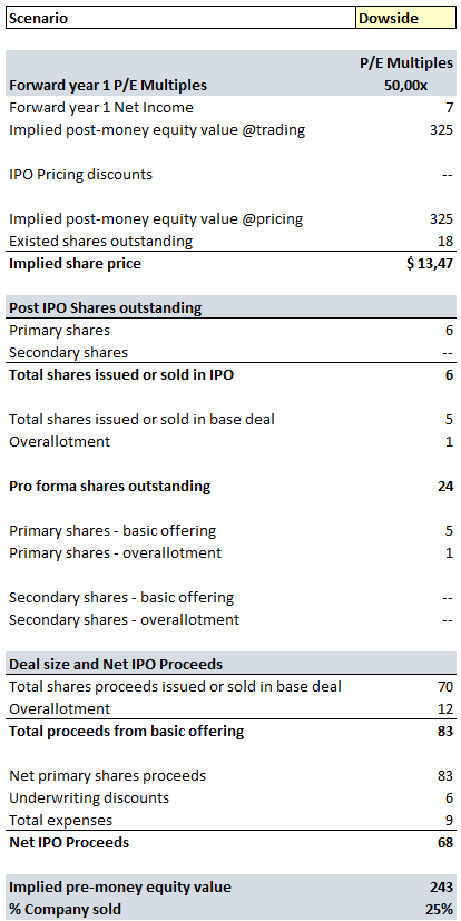 Netflix, Inc.: IPO details - by Sebastião & Associados