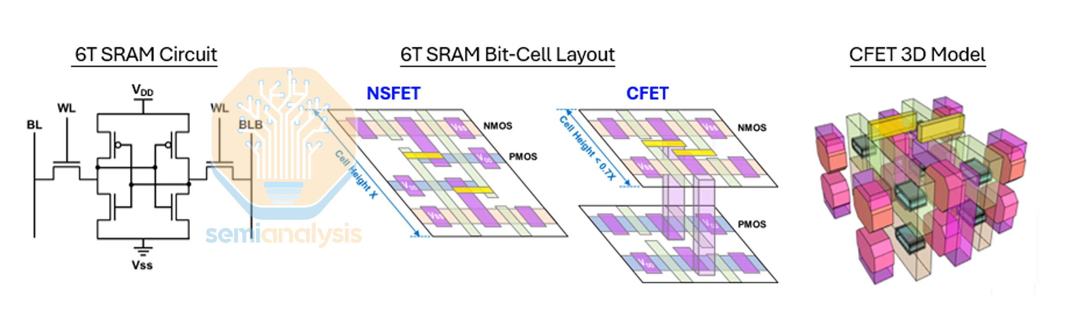 1,000 CFETs, SK Hynix Next-Gen NAND, Interconnects Beyond Copper, 2D ...