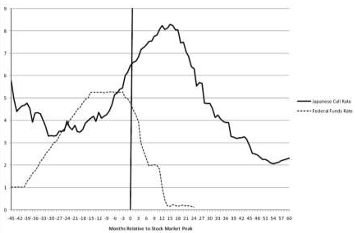 🧗 The Lost Decade: Examining Japan's Economic Downturn of 1989-1991