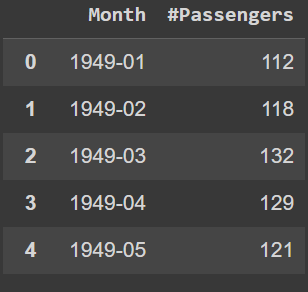 Time-Series Forecasting with LLM using Chronos
