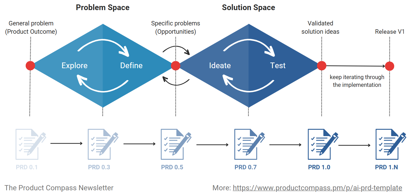 A Proven AI PRD Template by Miqdad Jaffer (Product Lead @ OpenAI)