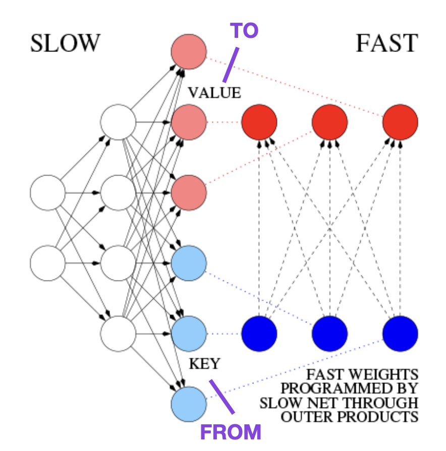 About LayerNorm Variants in the Original Transformer Paper, and Some ...