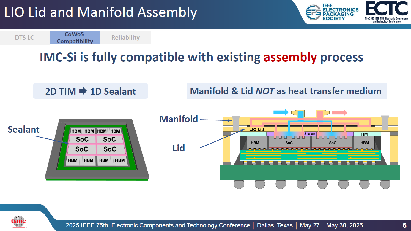 Cooling is the New Architecture: TSMC’s IMC-Si and the Future of AI ...