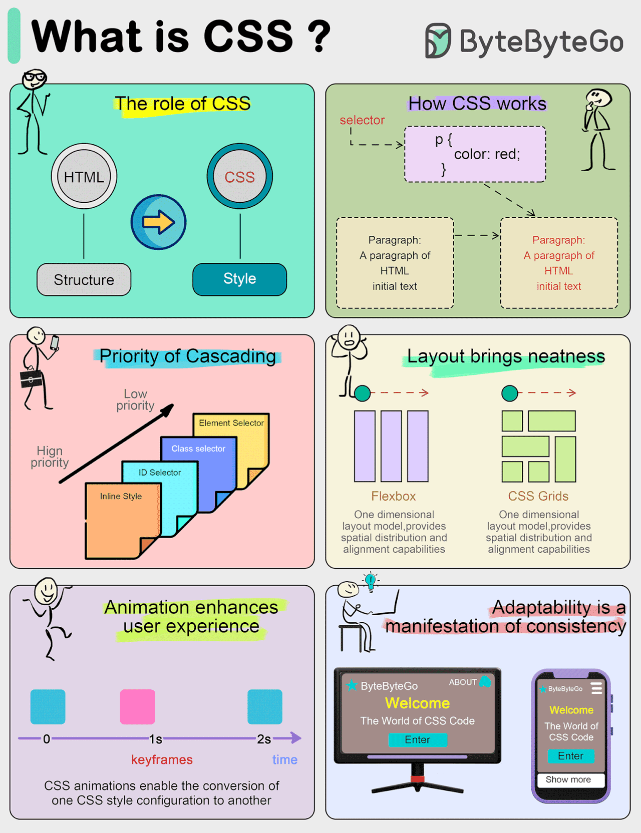 EP100: Polling vs. Webhooks - ByteByteGo Newsletter