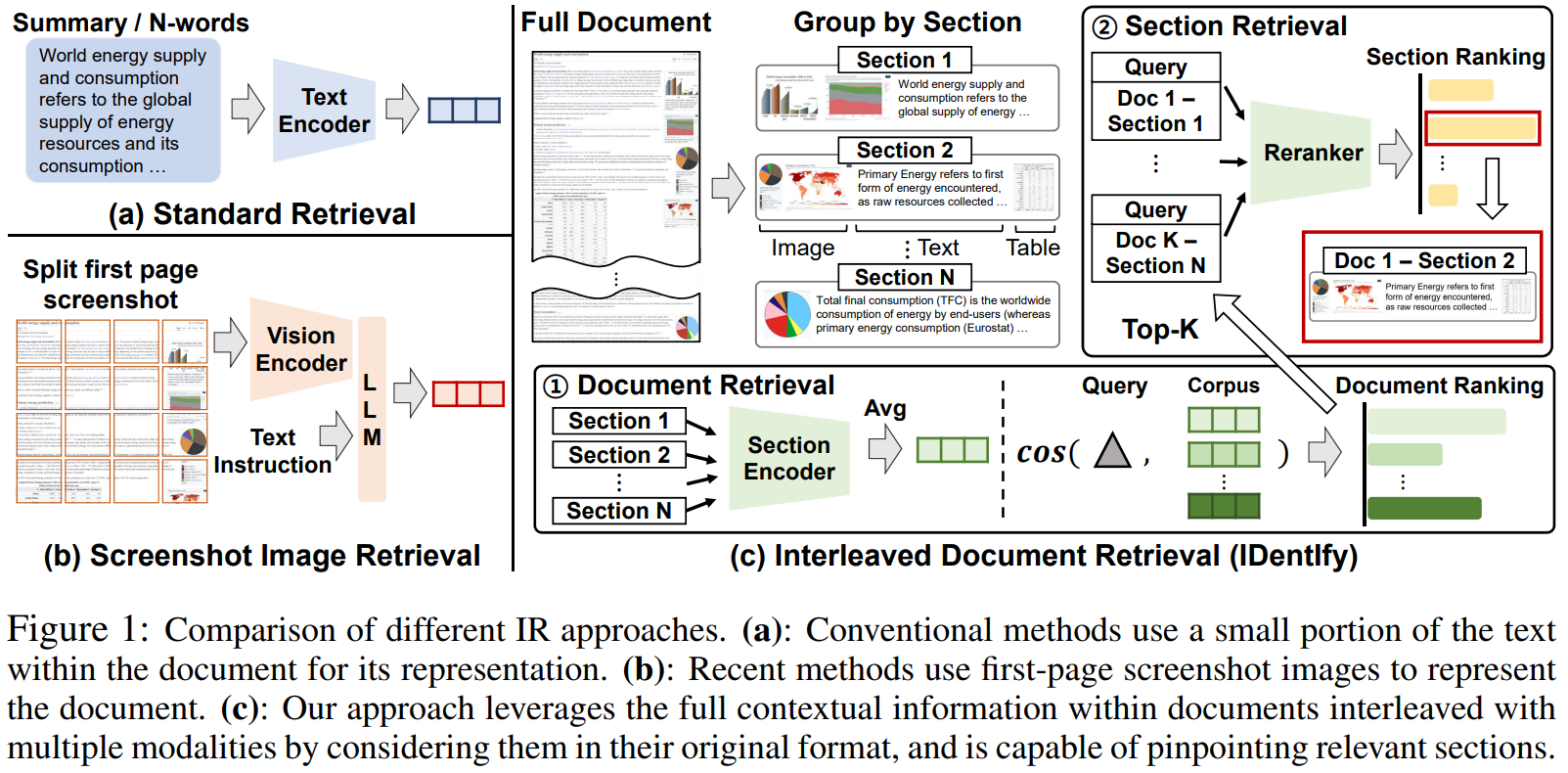 Unified Multimodal Representation for Document Retrieval, Scalable Cross-Entropy Loss Function ...