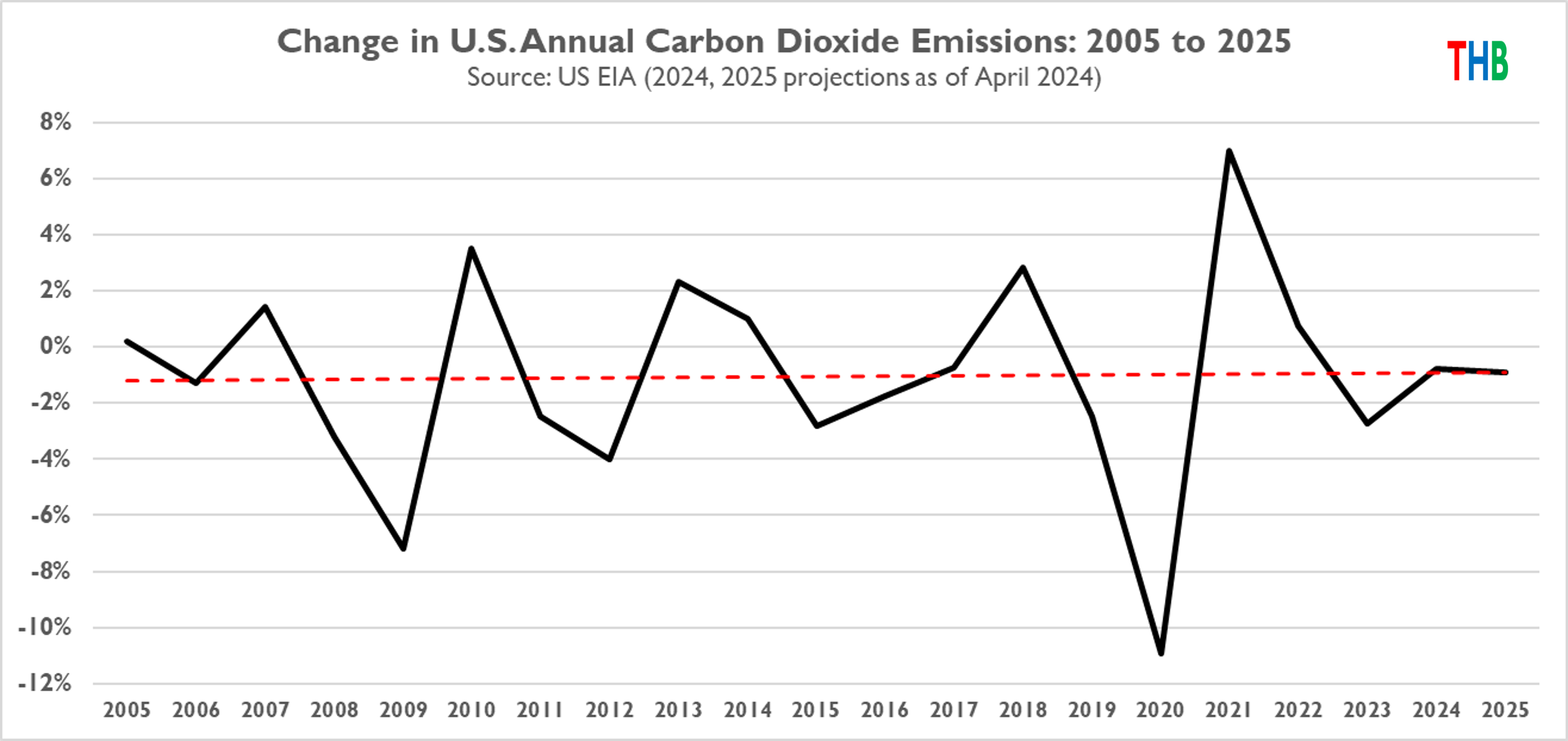Do U.S. Presidents Matter for Carbon Dioxide Emissions Reduction? The ...