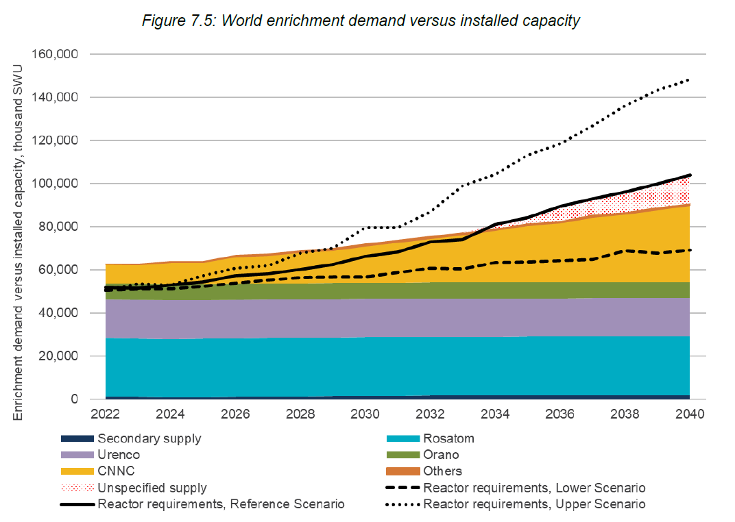 The Looming Uranium Shortage - by David Turver