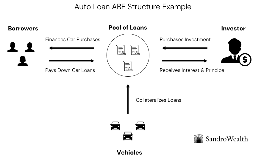 Accessing Private Asset-Backed Finance