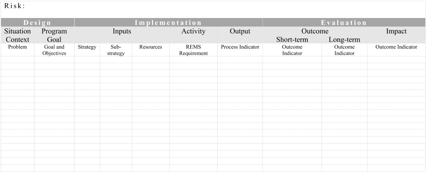 Guidance Breakdown: REMS Logic Model — A Framework to Link Program ...