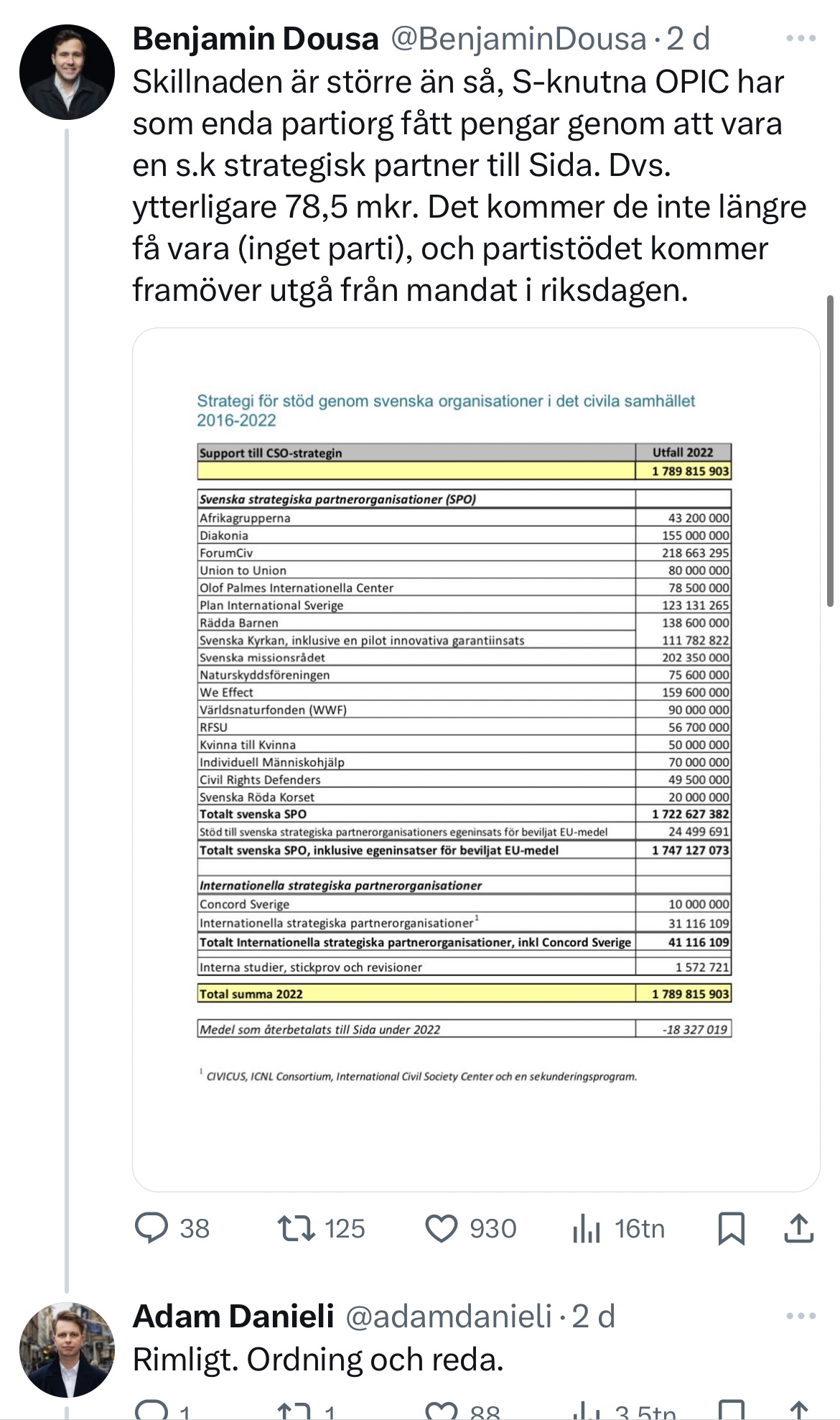 Nu stänger Benjamin Dousa halva Palmecentret - Rörelsen