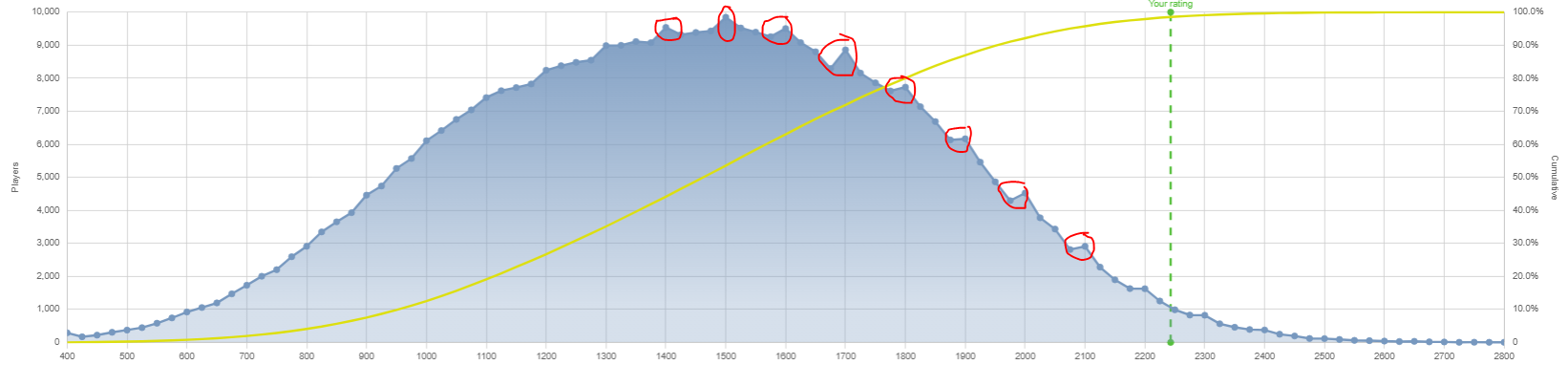 Why Do Chess Players Cheat Online? - by Martin B. Justesen