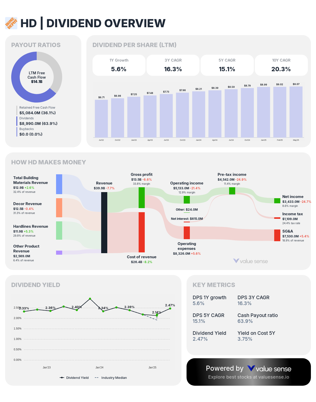 11 Best DRIP Stocks for 2025 - by George Narinyan