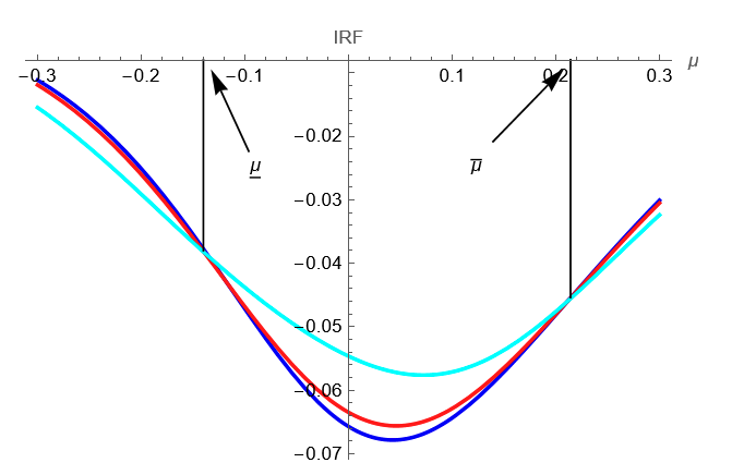 Machine Learning & Quant Finance | Derek Snow | Substack