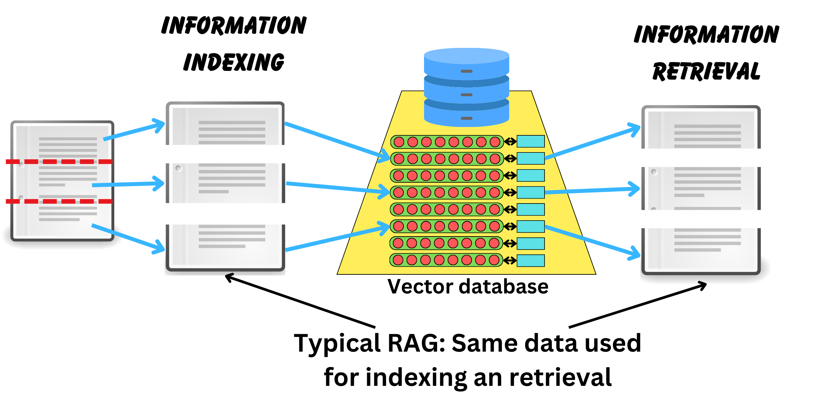 How To Optimize Your RAG Pipelines - by Damien Benveniste