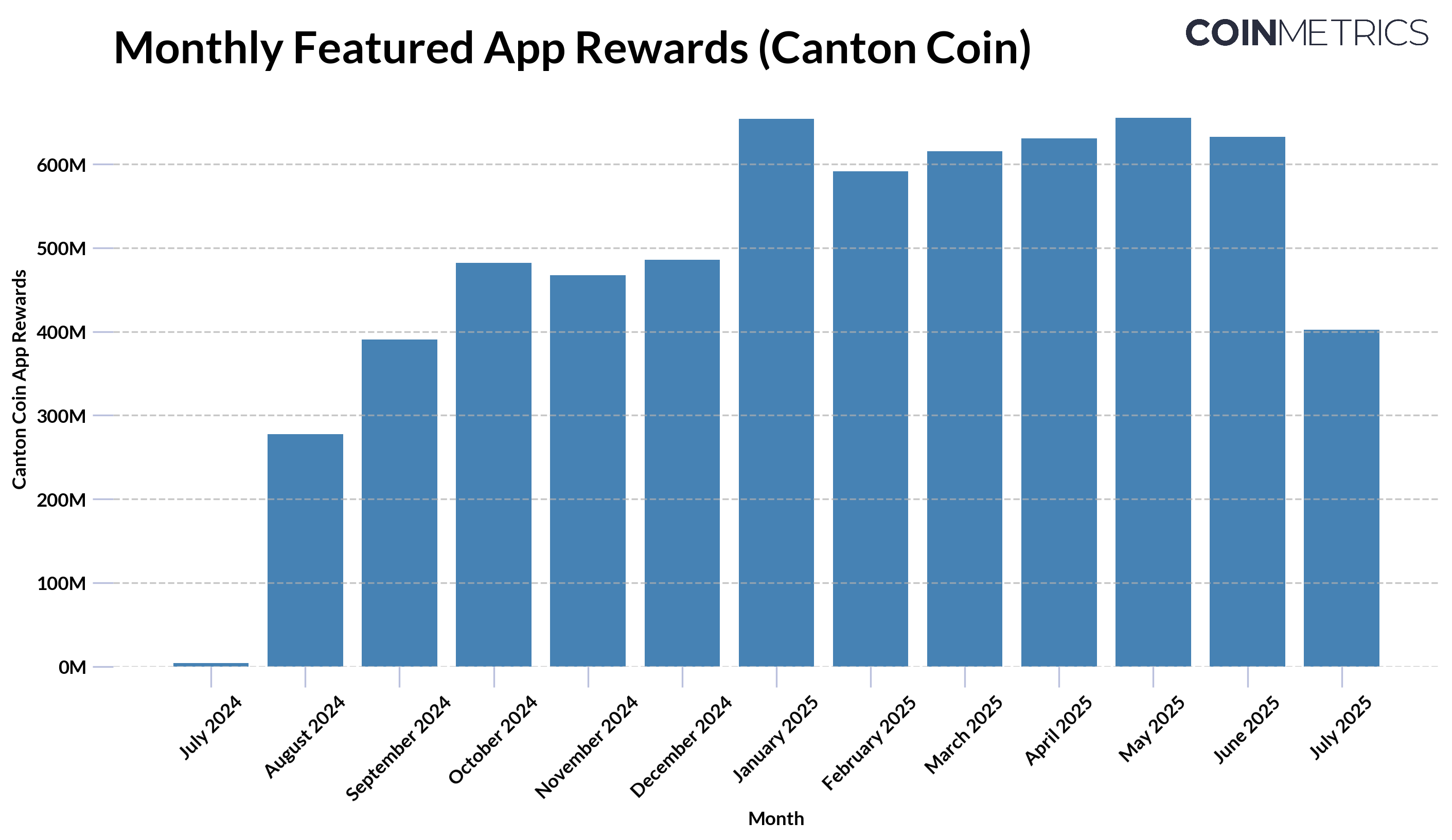 Canton Network Overview - by Tanay Ved