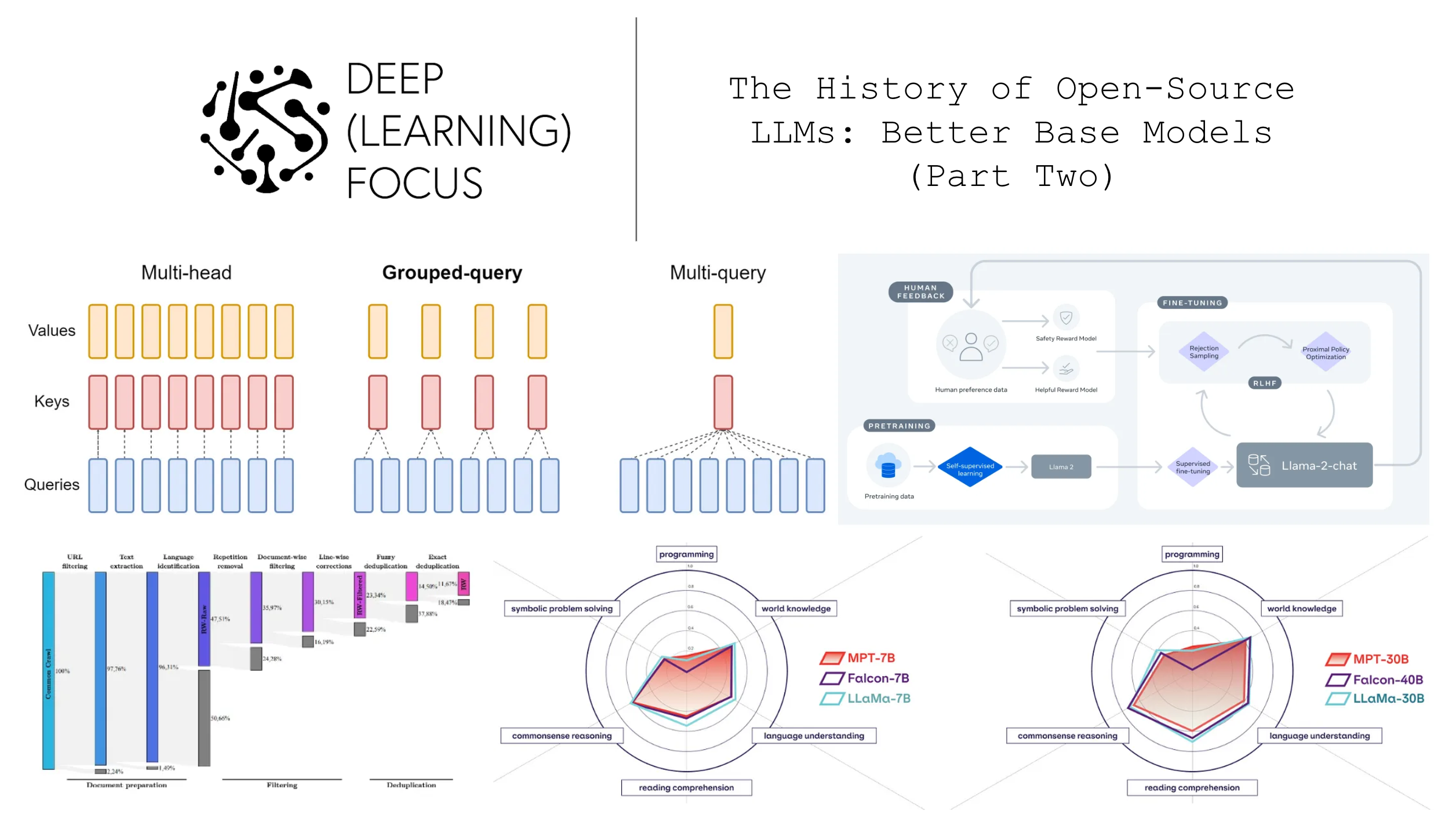 The History Of Open Source Llms Better Base Models Part Two