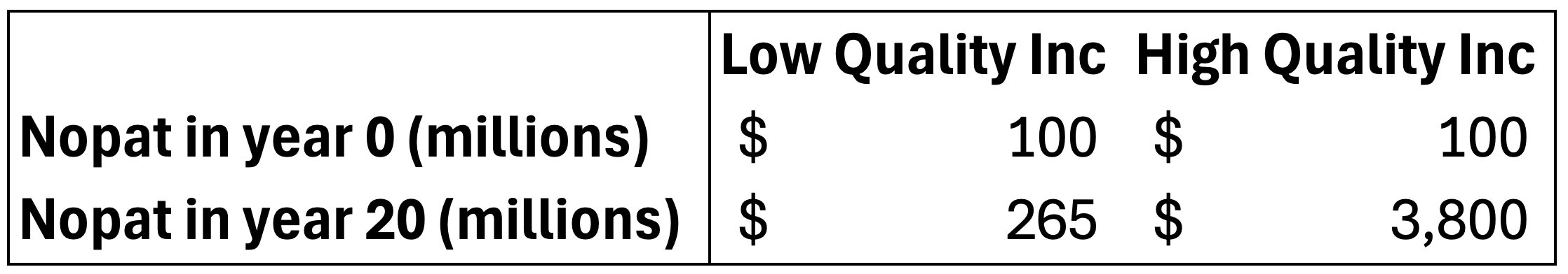 📊 ROIC vs ROIIC - Compounding Quality