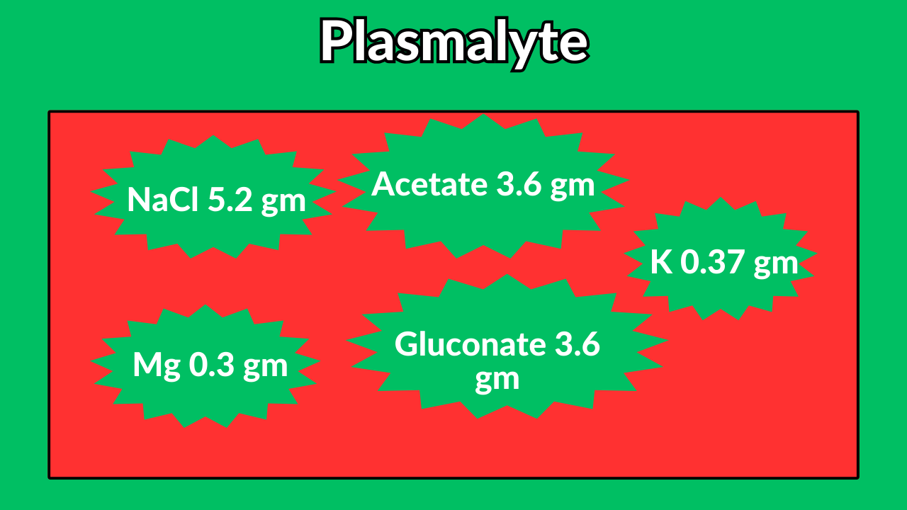 IV fluids - by Maher Alrahamneh, MD - Maher’s Substack