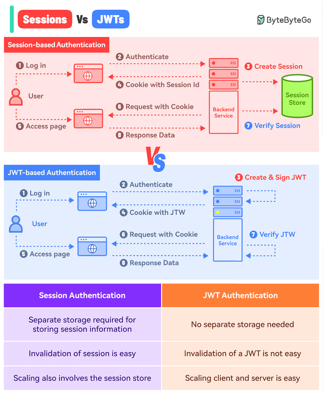 EP112: What is a deadlock? - ByteByteGo Newsletter EP112: What is a deadlock? - ByteByteGo Newsletter