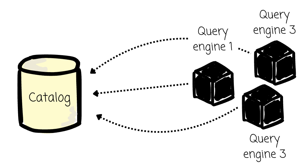 I spent 5 hours learning Unity Catalog. Here’s everything you need to know.