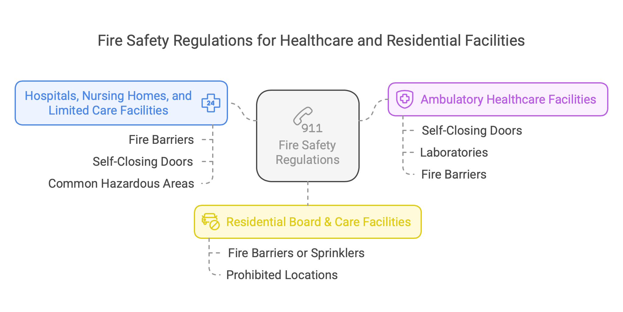Hazardous Rooms: More Than Just Storage—Are You Meeting Code?