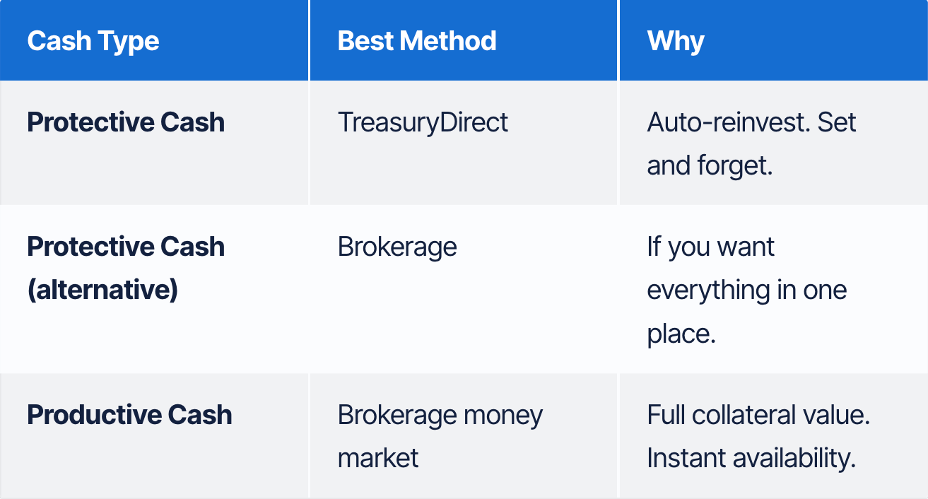 How to Build a T-Bill Ladder in 2026 for Retirement Income (Step-by-Step)