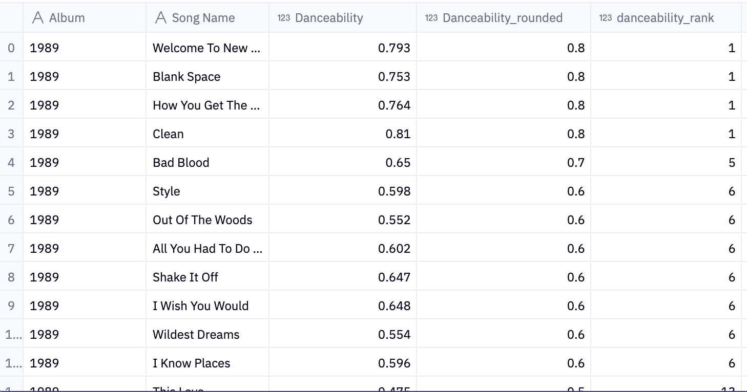 Easily Explained! Row_Number() vs. Rank() vs. Dense_Rank()