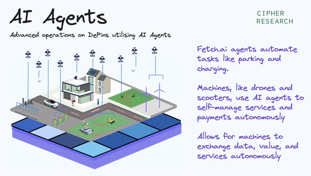 Peaq Network Explained in 2 Mins - Cipher Research