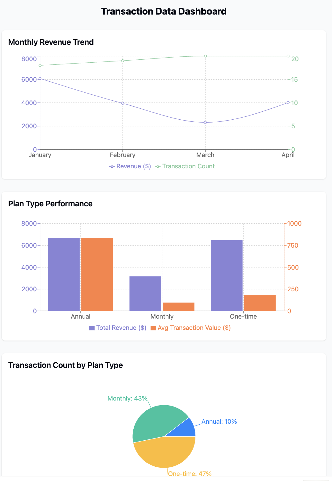 How to Use Claude for Work - by Aakash Gupta