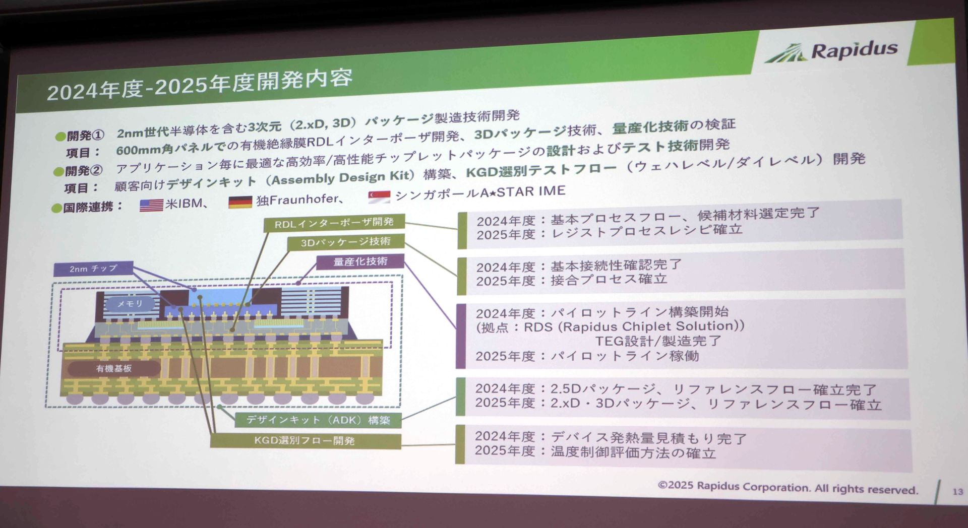 Rapidus 2nm ? What's Next for Japan Semiconductor