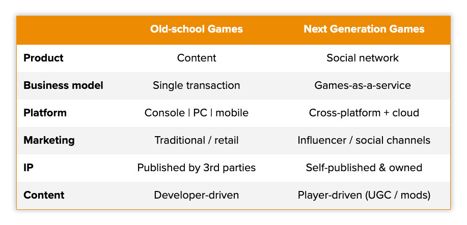 How Roblox Grows: From Virtual Playground to Global Empire