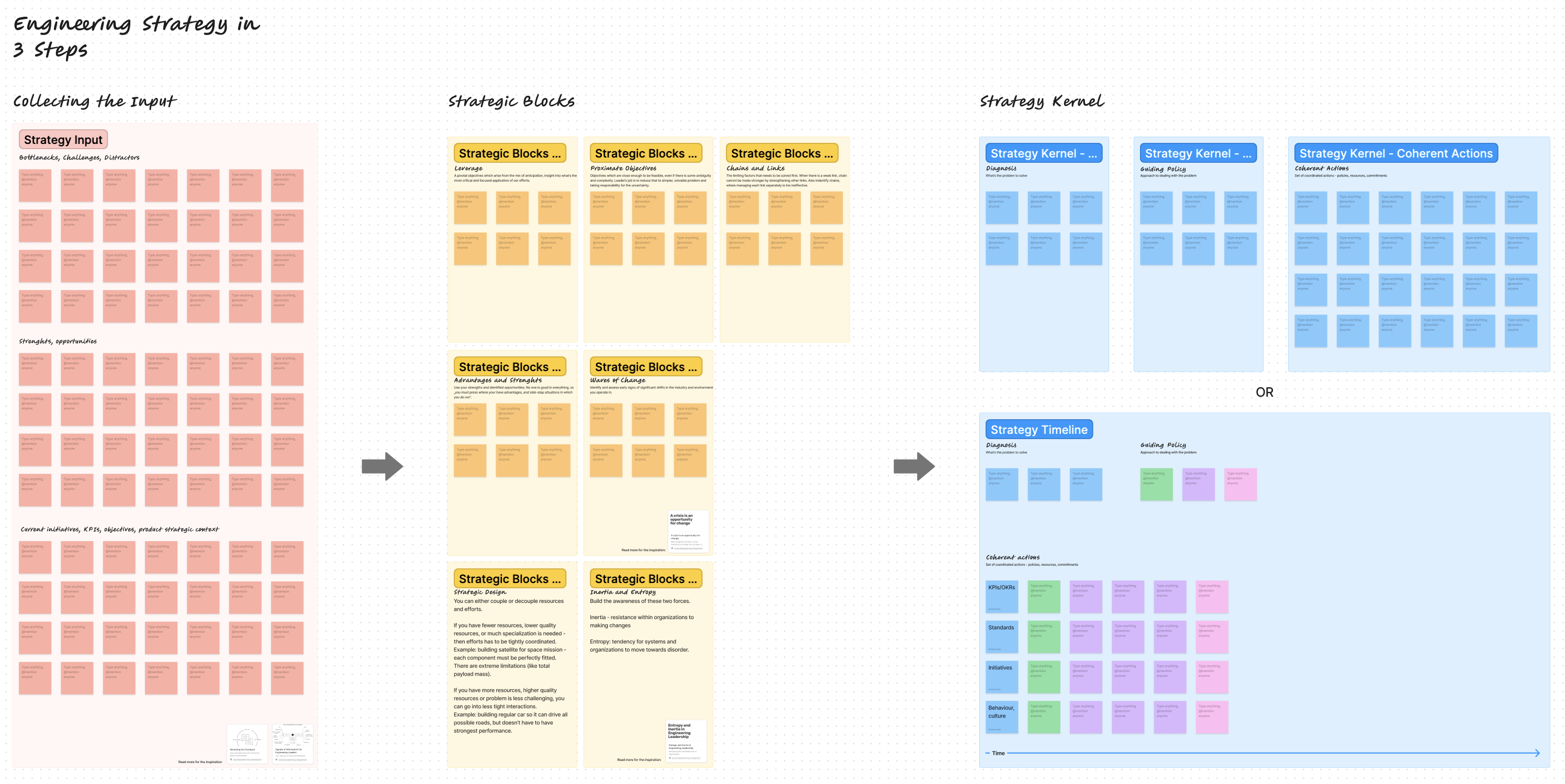 Engineering Strategy Framework - by Mirek Stanek
