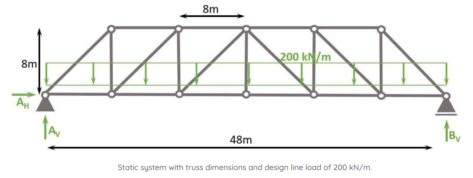 Trusses - by Laurin Ernst - Structural Basics