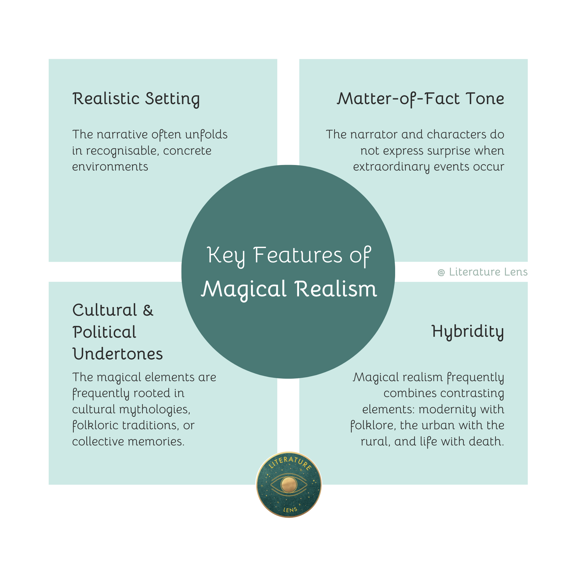 Cách nhận diện và lý giải yếu tố Magical Realism trong văn chương
