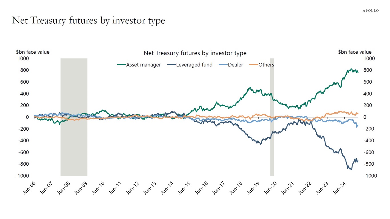 Bond Vigilantes - by Marc Rubinstein - Net Interest