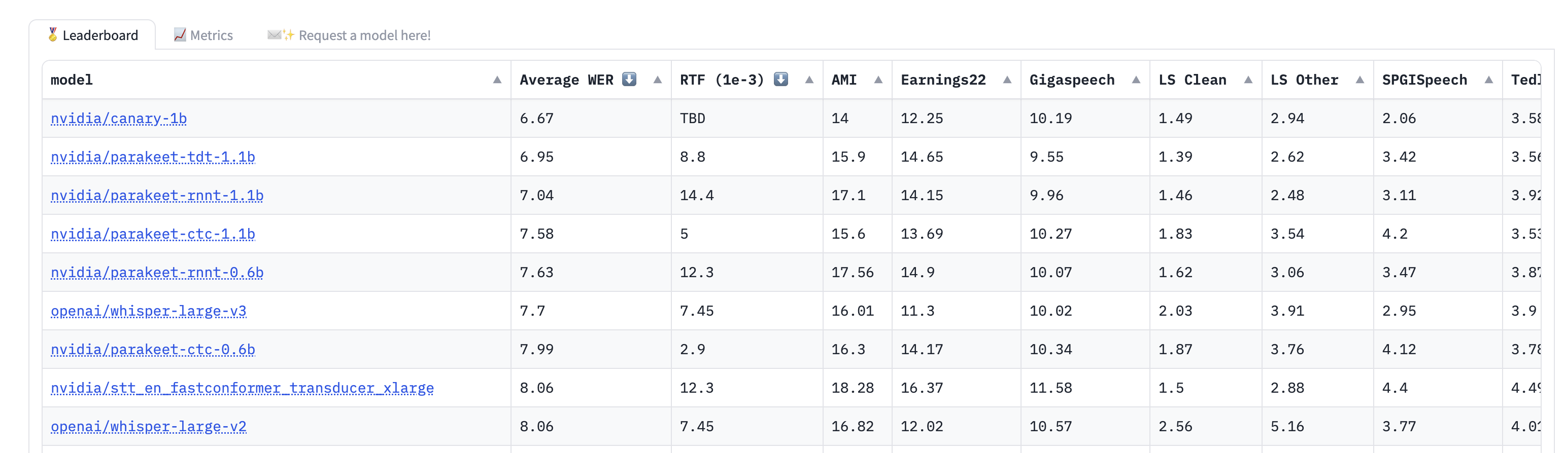 Top 8 leaderboards to choose the right AI model for your task