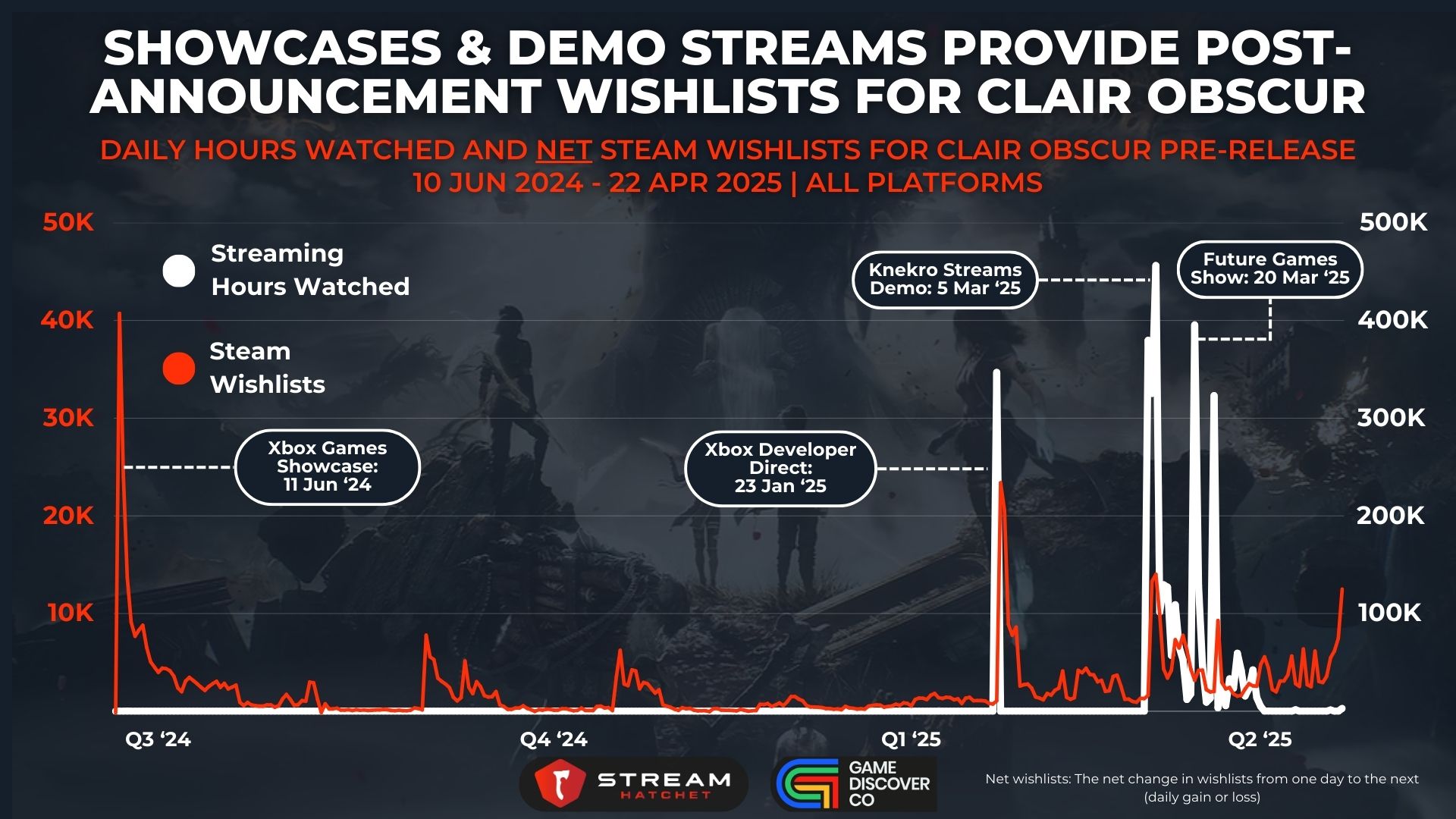 How does streamer popularity & Steam wishlists relate?