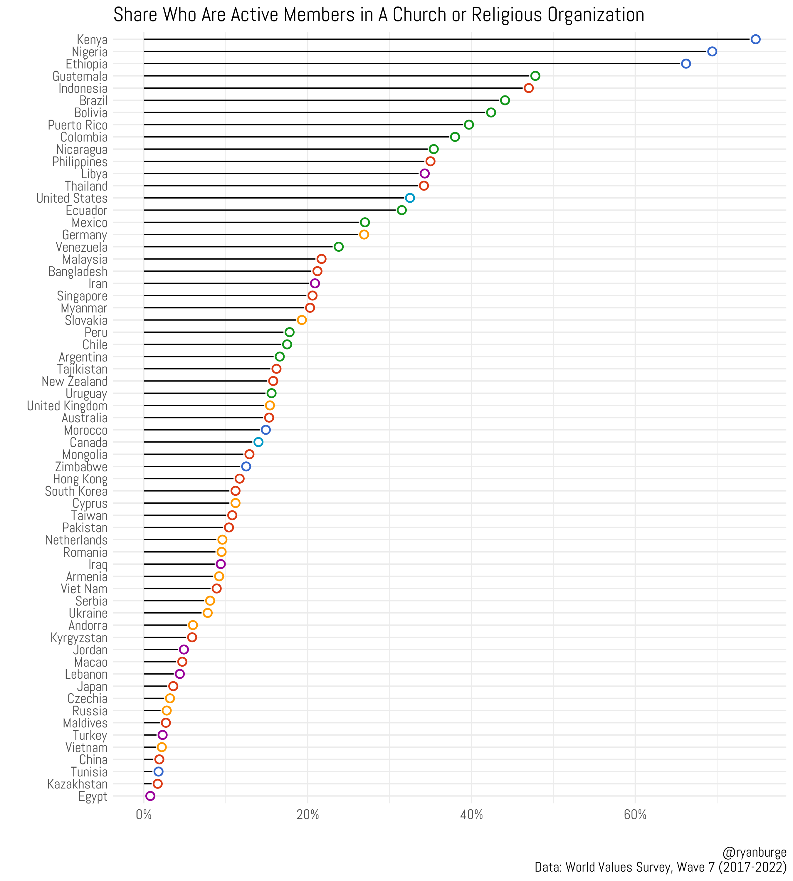 What Countries Are Most Involved in Religious Organizations?
