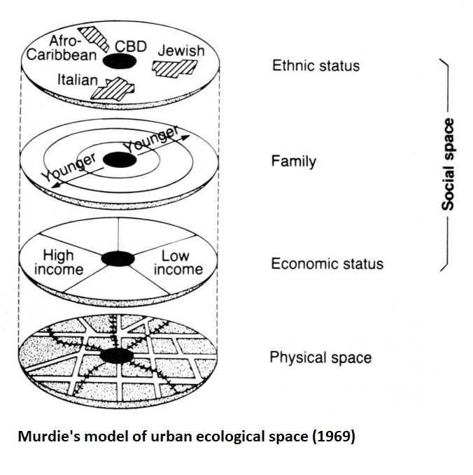 Urban Geography 5 - by Ritchie Cunningham