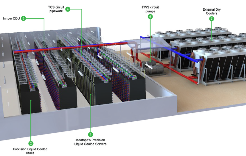 Inside the DataCenter Liquid Cooling Industry