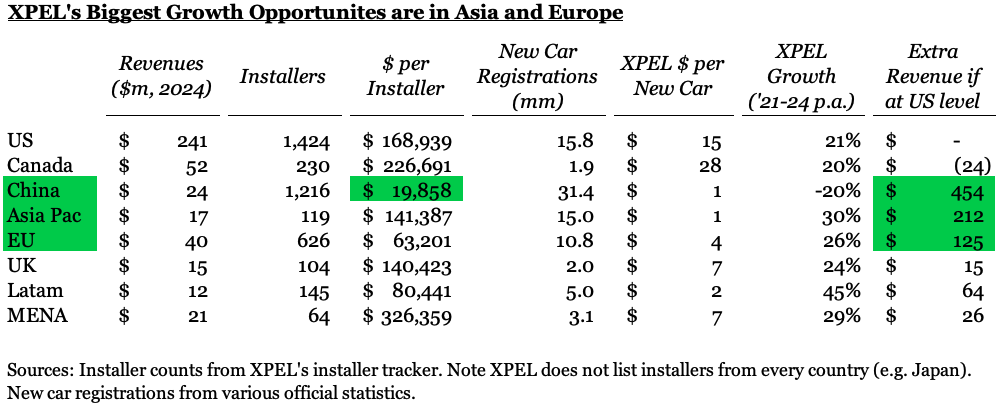 Special Report: XPEL - by Chris Waller